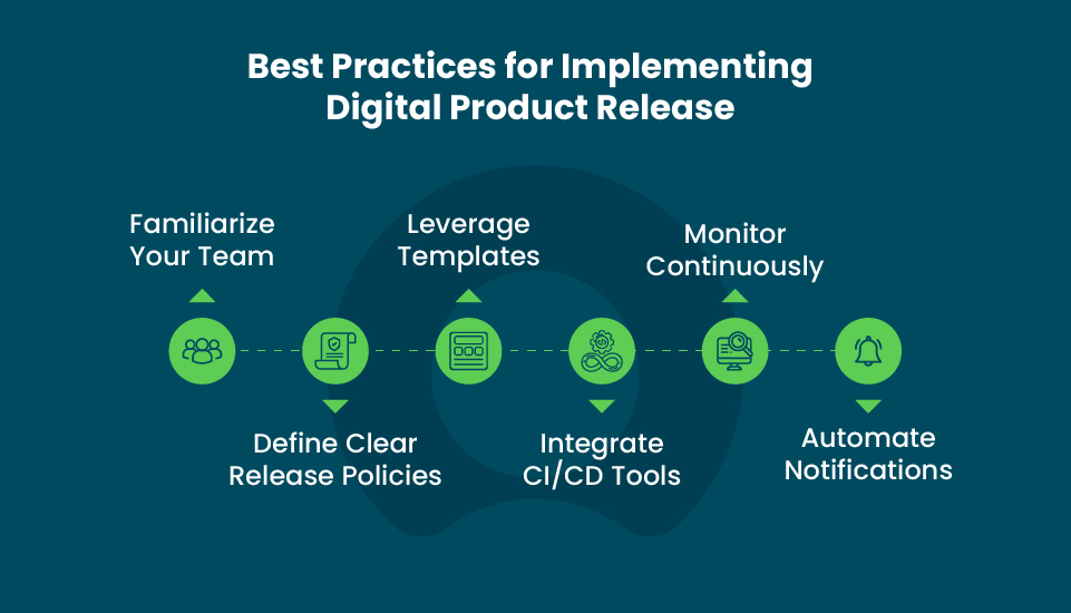 The Complete Guide to ServiceNow Digital Product Release